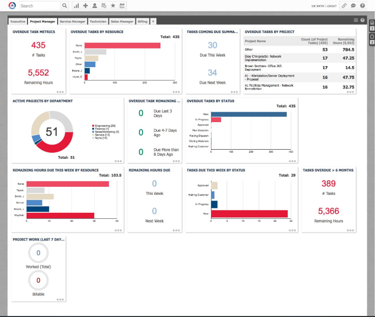 Autotask : precios, funciones y opiniones