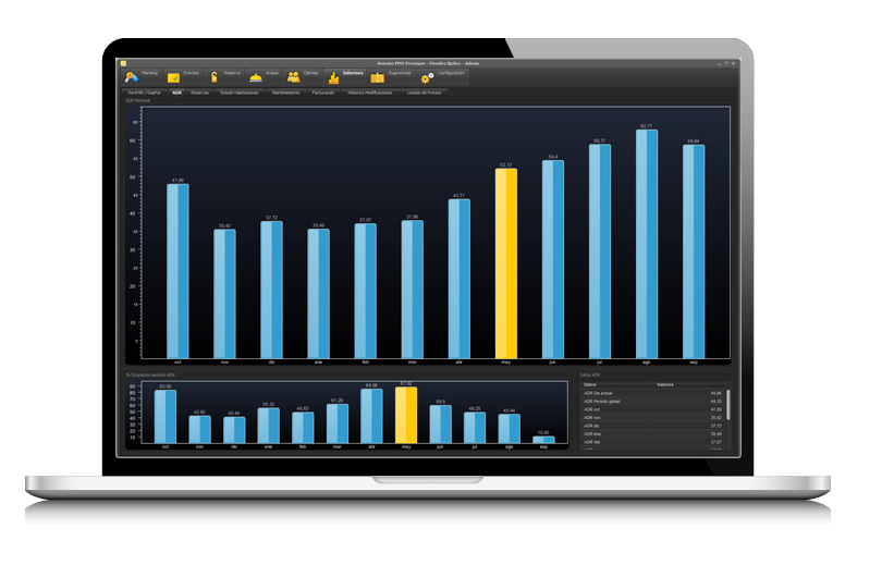 Avirato PMS Hotel: precios, funciones y opiniones