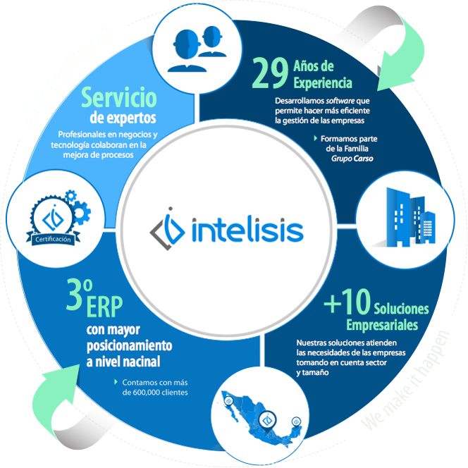 Intelisis ERP