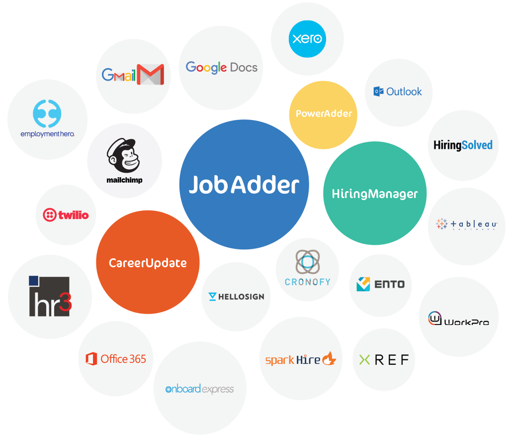 JobAdder : precios, funciones y opiniones