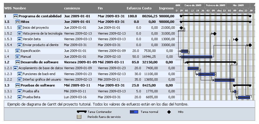 TaskJuggler: precios, funciones y opiniones