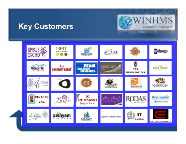 WINHMS Software Hotelería: precios, funciones y opiniones