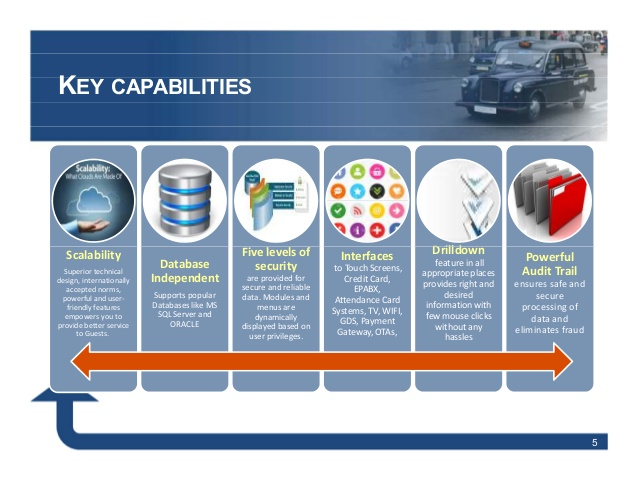 WINHMS Software Hotelería: precios, funciones y opiniones