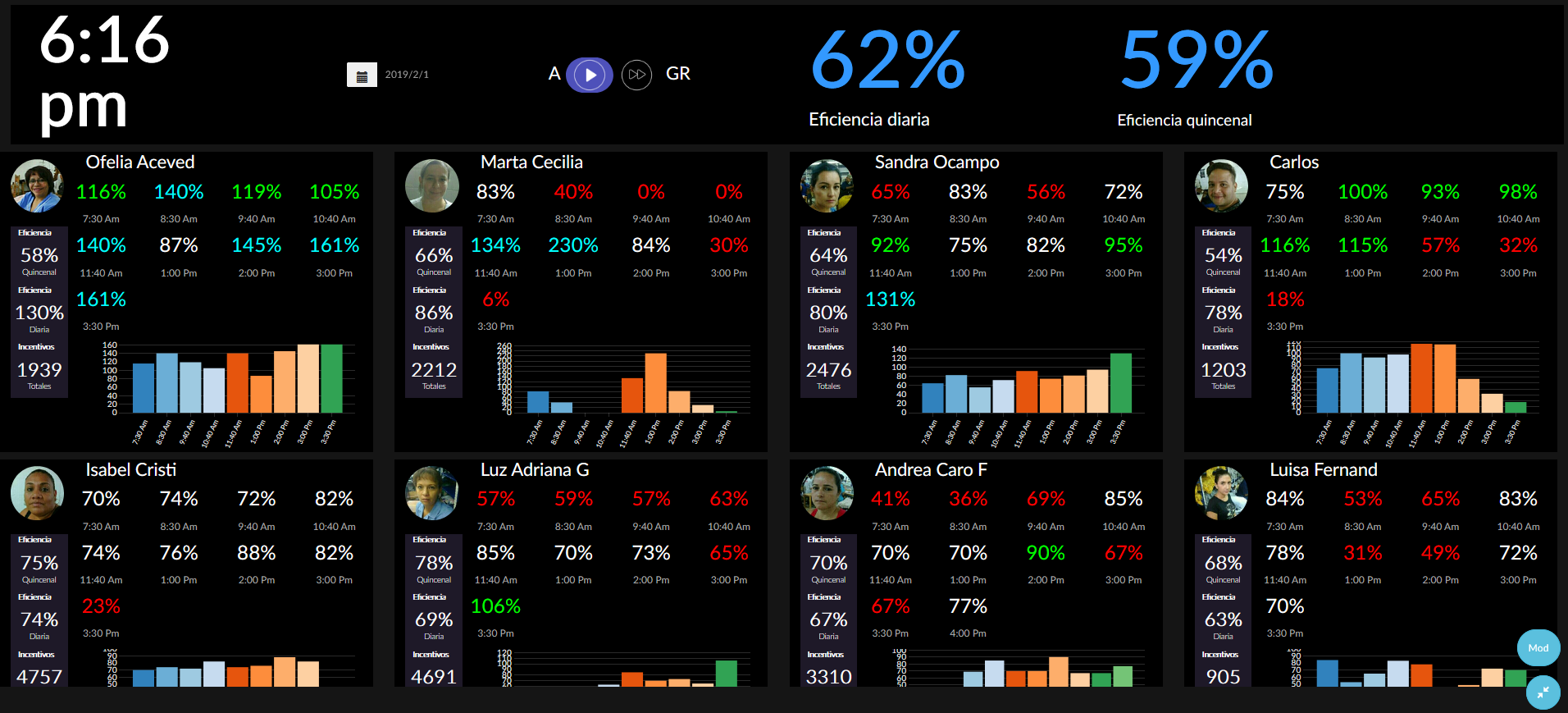 Sammu | Control de Piso