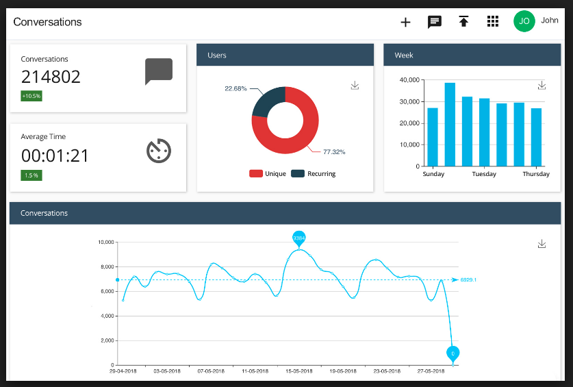 AgentBot Chatbot: precios, funciones y opiniones