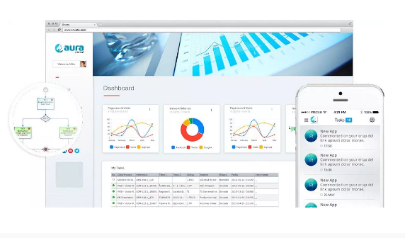 AuraPortal BPM 】Información, Reseñas y Precios | 2020 |
