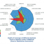 Manhattan Warehouse 】Información, Reseñas y Precios | 2023 |