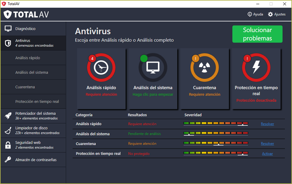 TotalAV Antivirus 】Información, Reseñas y Precios | 2023 |