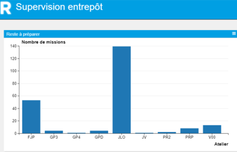 Reflex WMS: precios, funciones y opiniones