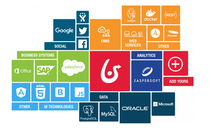 Bonitasoft BPM