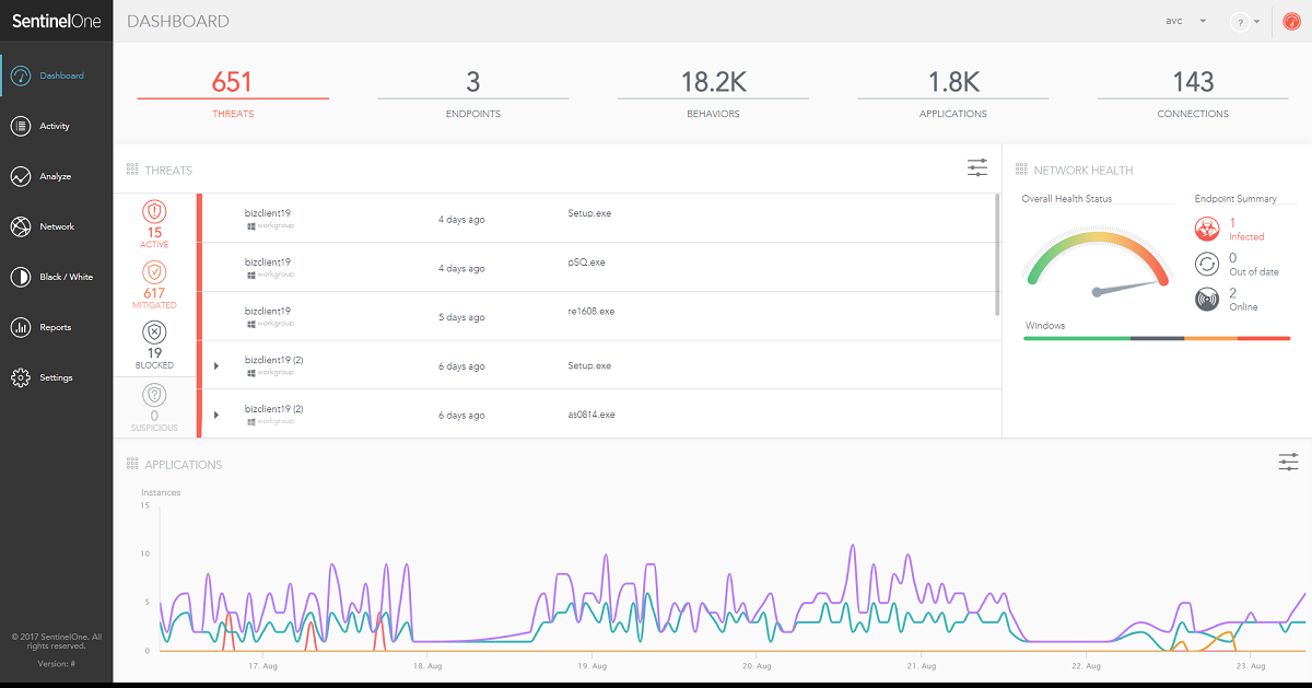 SentinelOne: precios, funciones y opiniones