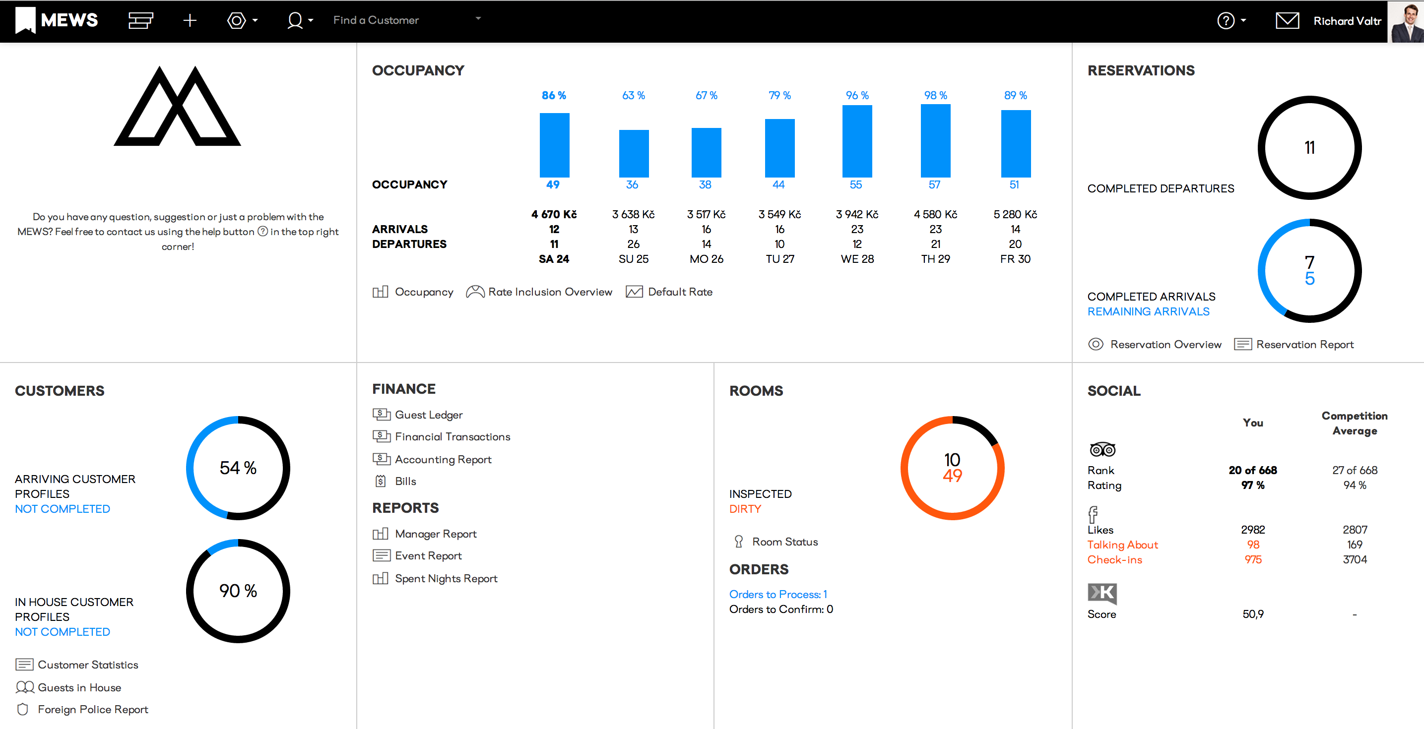 Mews Commander: precios, funciones y opiniones