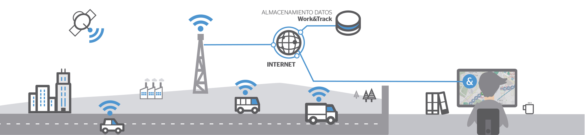 Neo Work-Track Fleet GPS