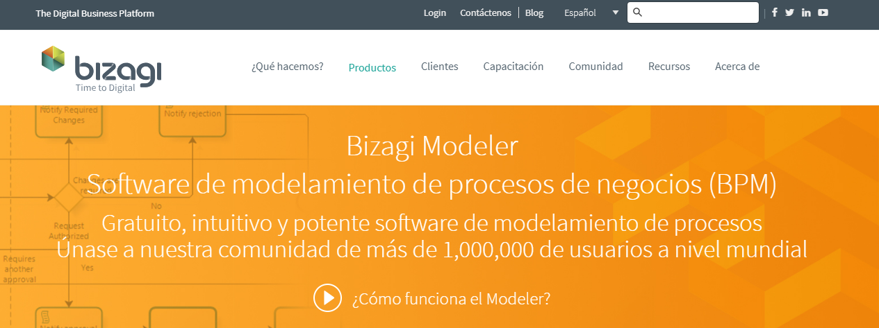 Bizagi Modeler 】Información, Reseñas y Precios | 2019