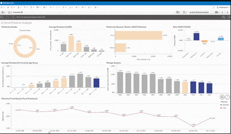 Axxis Systems: precios, funciones y opiniones