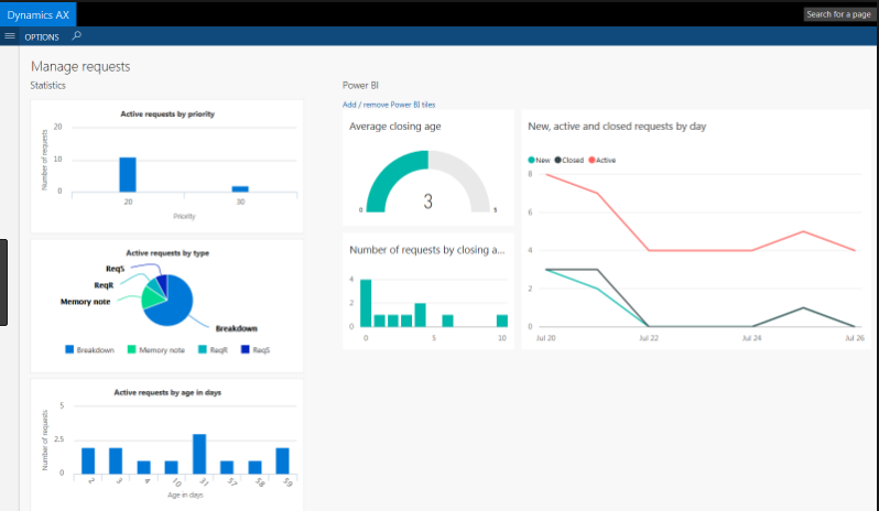 Dynaway EAM : precios, funciones y opiniones