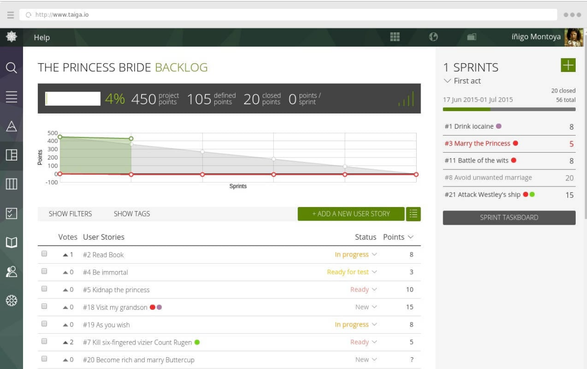 Taiga.io: precios, funciones y opiniones