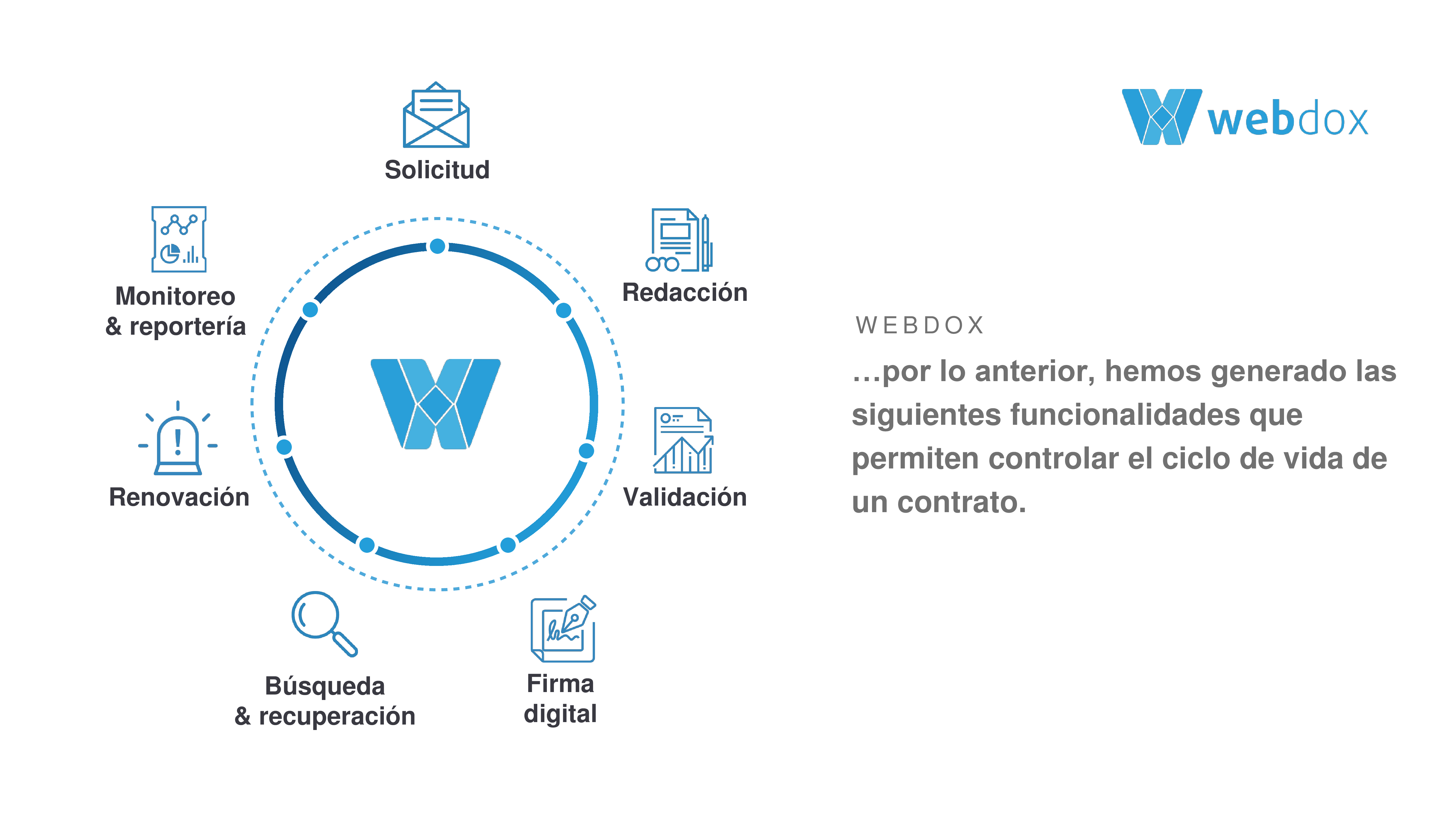 Webdox 】Información, Reseñas y Precios | 2020 |