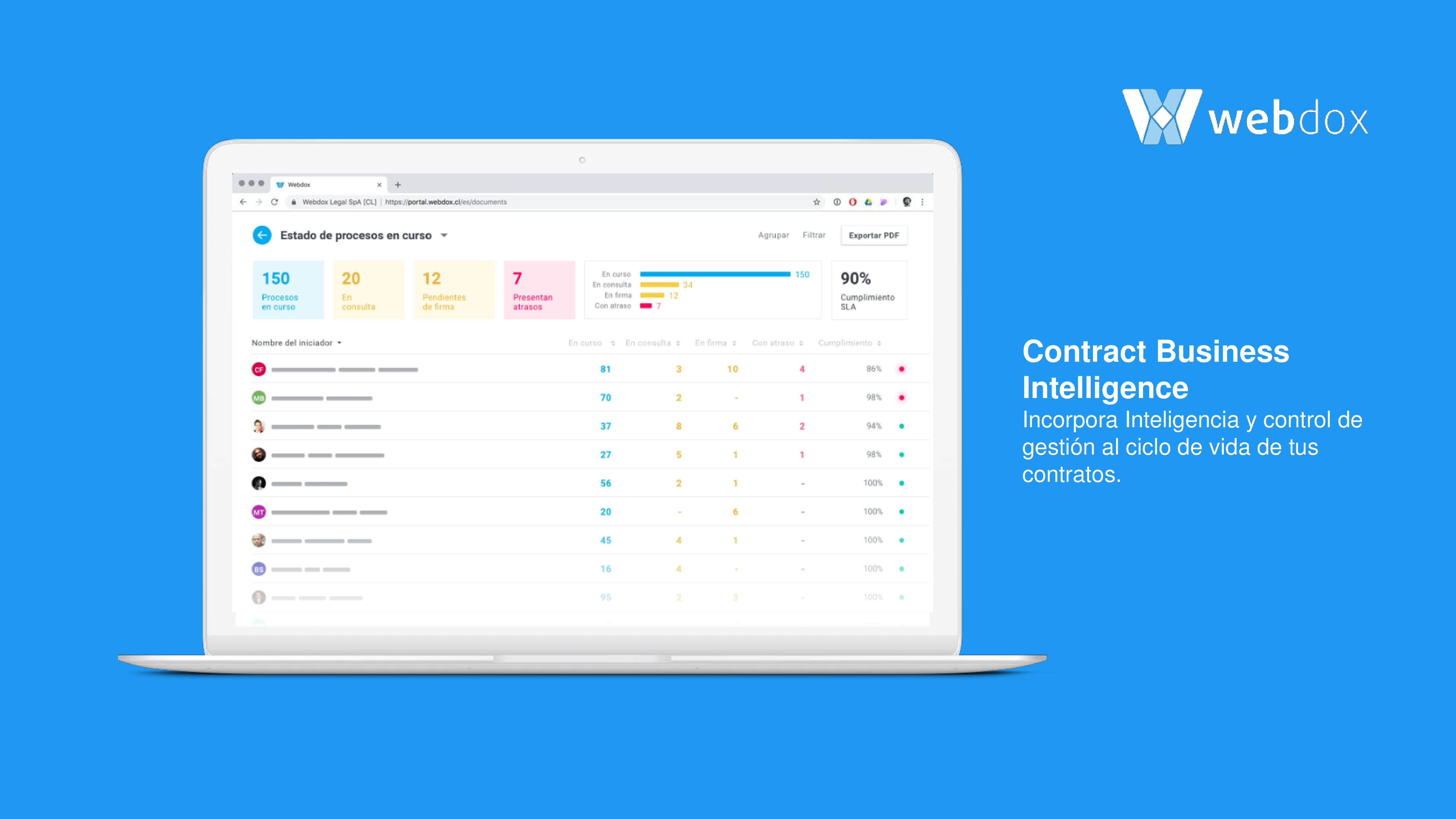 Webdox 】Información, Reseñas y Precios | 2020 |
