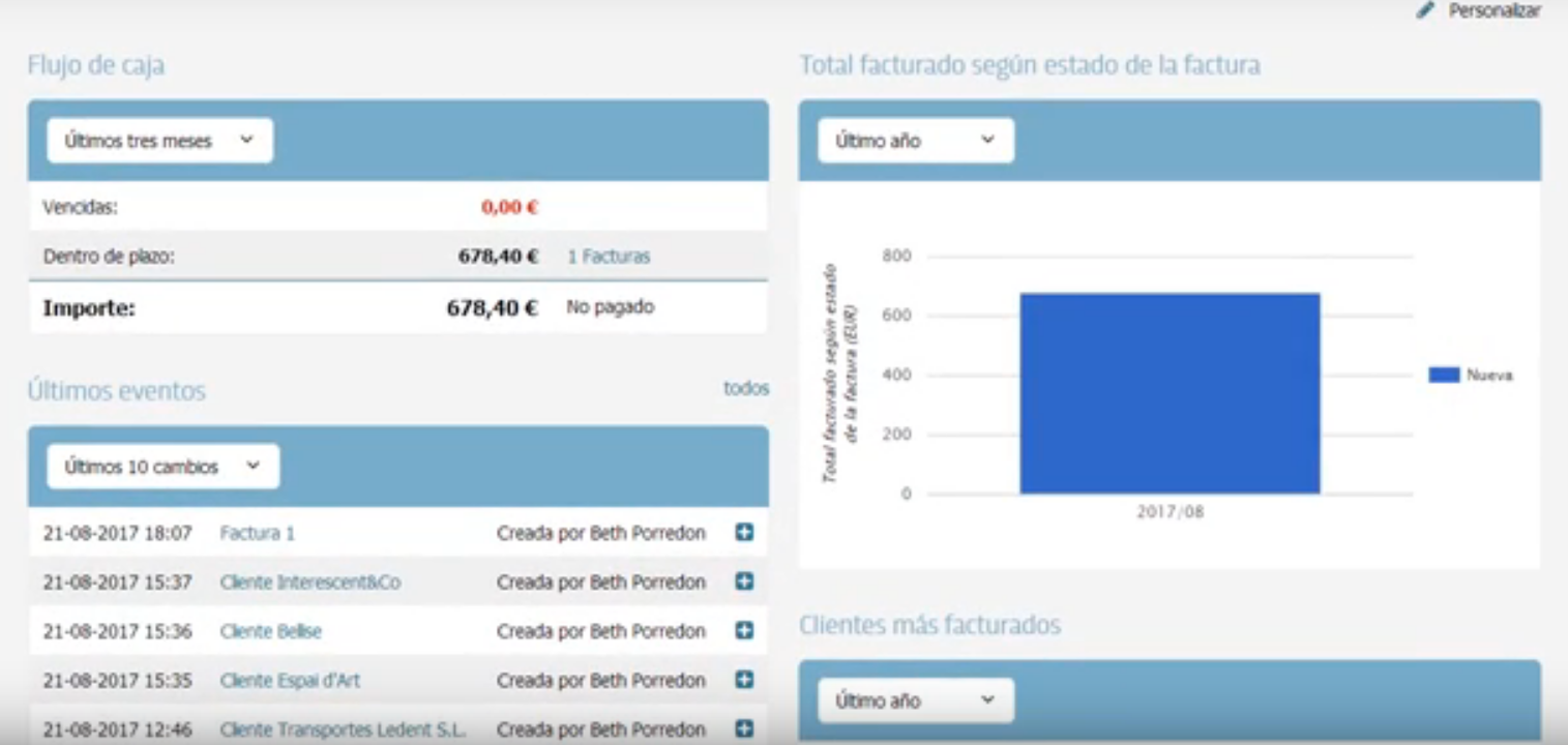 B2B Router: precios, funciones y opiniones