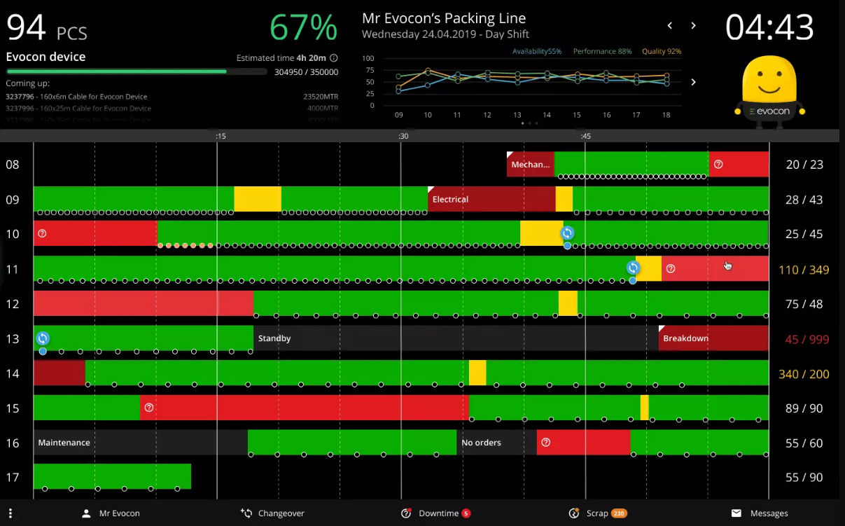 Evocon: precios, funciones y opiniones