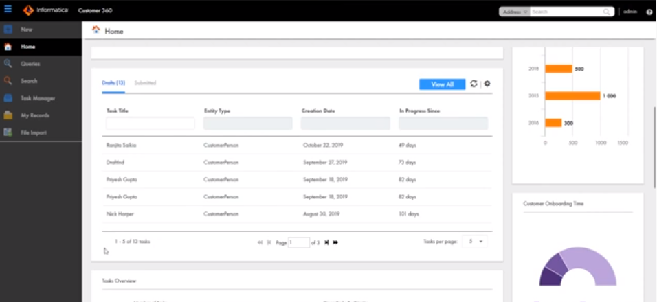 Product 360: precios, funciones y opiniones